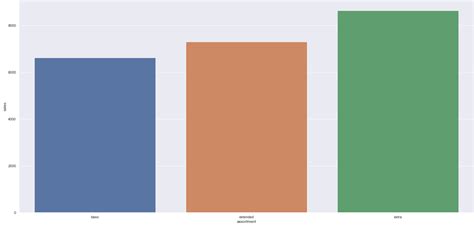 Github Gustweingrossmann This Project Is Based In A Kaggle Challenge With A Simulate