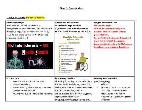 Best Bed For Multiple Sclerosis At Jack Radcliffe Blog