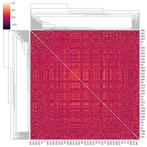 Illustrating The Construction Of Quantile Representations A Simple Download Scientific