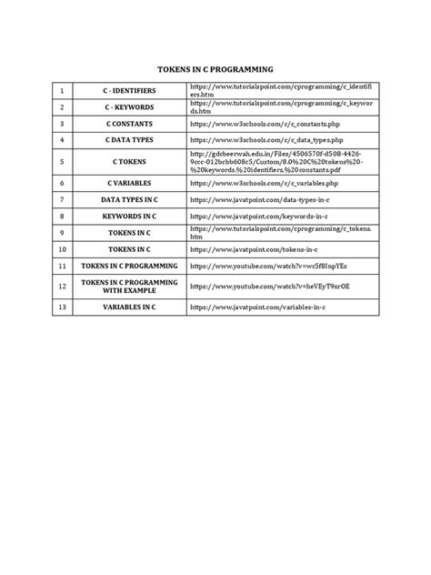 Tokens In C Programming Pdf Computers