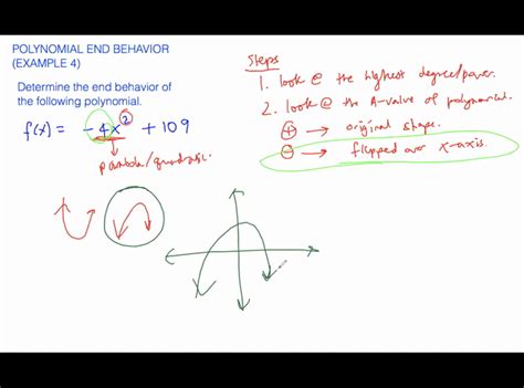 Powers And Polynomial Lectures For Precalculus Course Lecture With Step