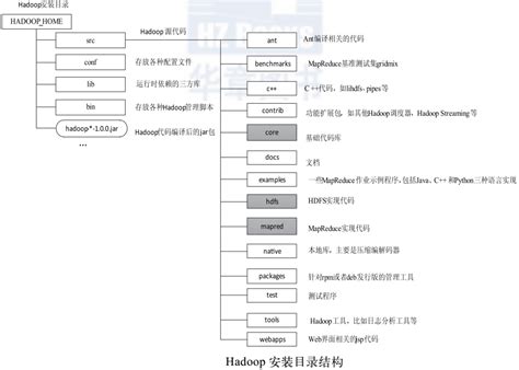 Hadoop学习笔记（1）对于mapreduce 而言其处理单位是split。split 是一个逻辑概念它包含哪些元数据 Csdn博客