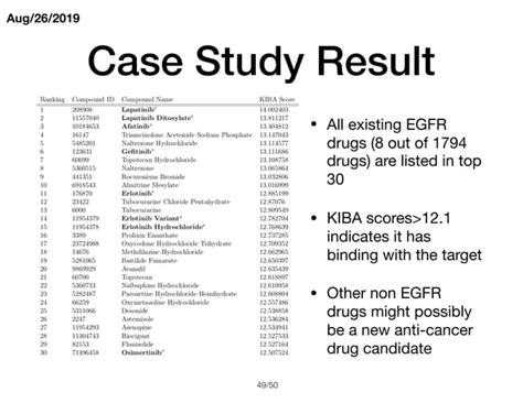 Deep Learning Based Drug Protein Interaction Ppt