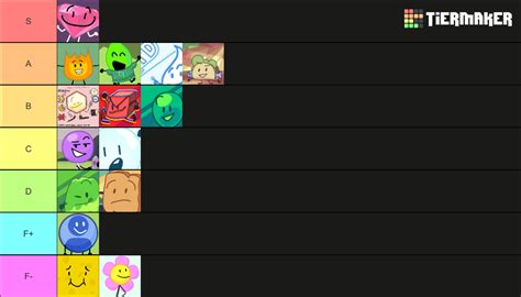 Bfb Post Split Tier List Community Rankings Tiermaker