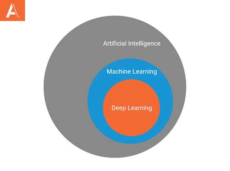 Machine Learning Vs AI What S The Difference Emplifi