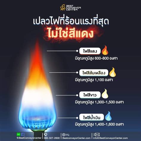 สีน้ำเงินเป็นสีที่ร้อนที่สุด