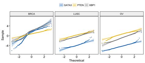 Facilitating Exploratory Data Visualization Application To Tcga Genomic Data R Bloggers