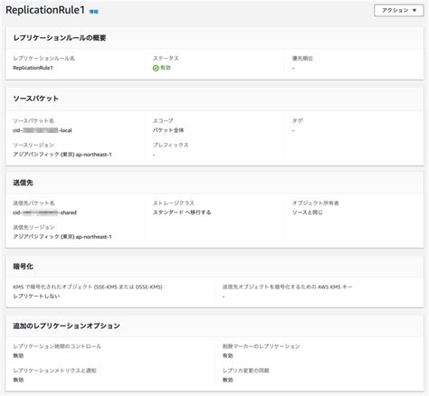aws well architected labs で公開されているコスト分析のダッシュボードを試してみた developersio