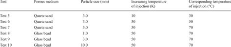 Parameters Setting For Thermal Tracer Experiments Increasing Download Scientific Diagram