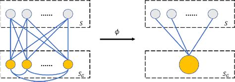 Figure 2 From Toward Understanding Generative Data Augmentation Semantic Scholar