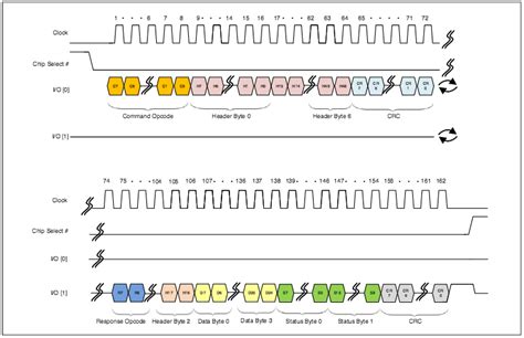 Promira Serial Platform Espi Analyzer User Manual Total Phase