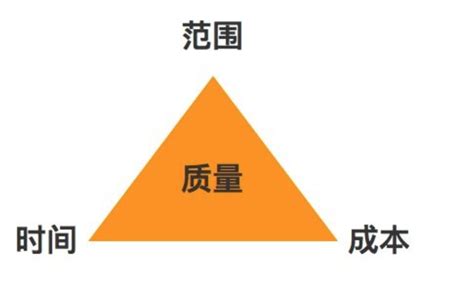 软件工程 wen wu s notes