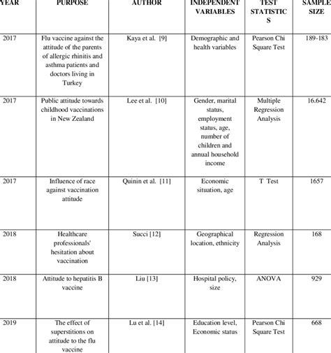 Literature Research Table Summary 2 Download Scientific Diagram