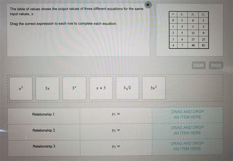 The Table Of Values Shows The Output Values Of Three Different