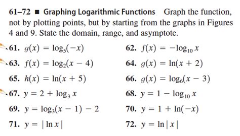 Solved Graphing Logarithmic Functions Graph The Chegg Com