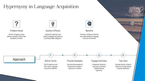 Hypernymy In Language Acquisition Ppt Powerpoint St Ai Ss Ppt Powerpoint