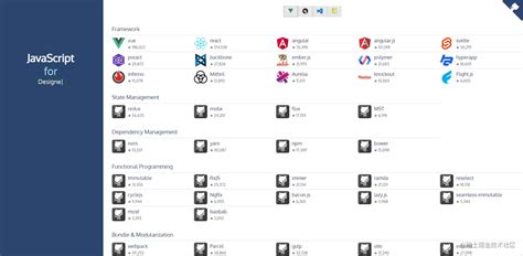 分享二十个web前端开发日常必备网站俗话说的好，磨刀不误砍柴功，了解并收藏一些实用性网站，不管是实例教学的个人博客，还是 掘金