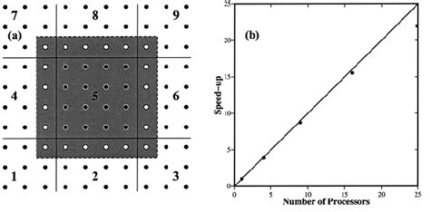A Partitioning Of The Computational Domain Using Solid Lines Into