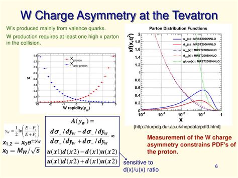 Ppt Direct Measurement Of The W Boson Production Charge Asymmetry At Cdf Powerpoint