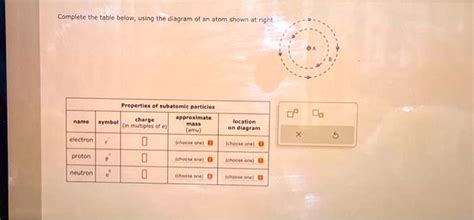 Solved Properties Of Subatomic Particles Charge Approximate Name