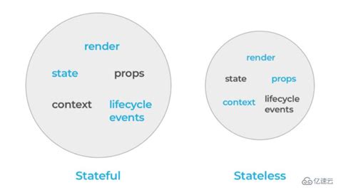 React组件模式是什么 Web开发 亿速云