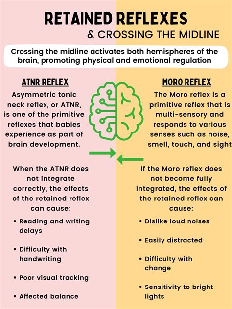 Retained Reflexes And Crossing The Midline Poster Integrated Learning Strategies