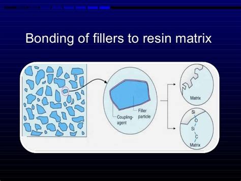 Composite Resin Dental Material