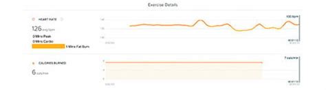 I Used A Fitbit During Sex To Learn More About My Own Body Health Issues