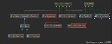Aqs源码分析看这一篇就够了 Csdn博客