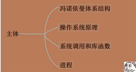 Linux冯诺依曼体系结构与操作系统及其进程