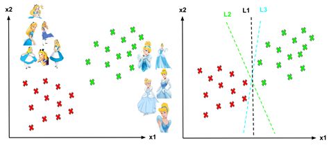 A Top Machine Learning Algorithm Explained Support Vector Machines