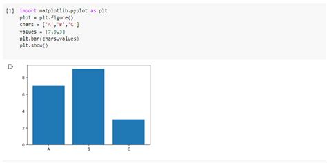 Introduction To Numpy Matplotlib For Beginners Dataflair