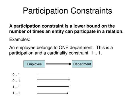 Ppt Conceptual Modeling With Er Diagrams Powerpoint Presentation