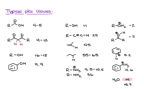 How To Find The Most Acidic Proton In A Molecule Organic Chemistry Tutor