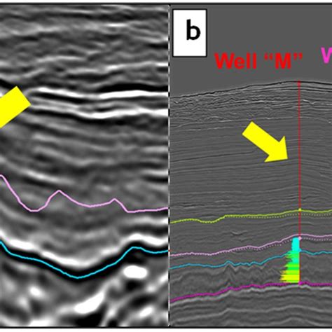Workflow For Seismic Interpretation Download Scientific Diagram