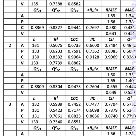 Statistical Characteristics Of Henrys Law Constants Models For Splits