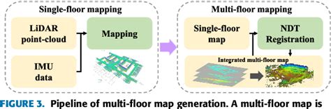 Figure 1 From Development Of An Indoor Delivery Mobile Robot For A Multi Floor Environment
