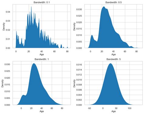 3 3 Types Of Visualisations — Artificial Intelligence For Domain Specific Applications Project