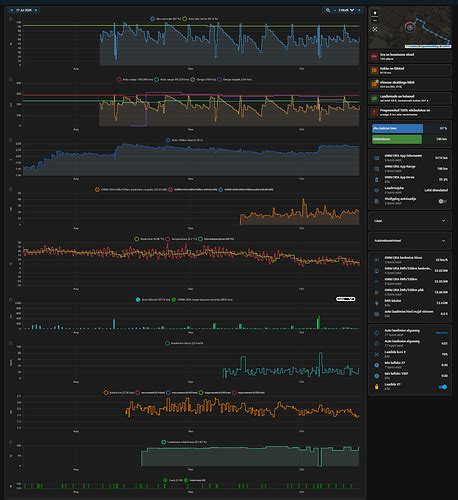 Interactive History With Statistic Graph Cards Frontend Home Assistant Community