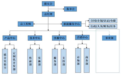 企业介绍 西安创慧航天智能科技有限公司