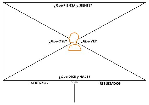 Mapa De Empatia Que Es Y Como Hacerlo Ejemplos Plantilla 2023 Eroppa