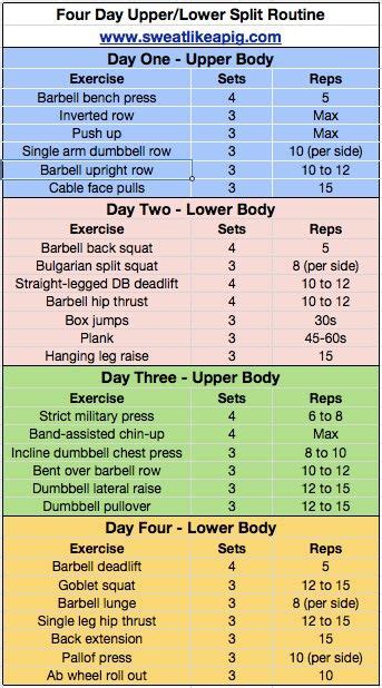 Full Body Gym Workouts Chart Gym Workouts Tips Fullbodyworkout