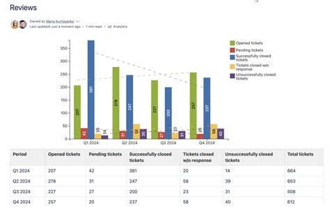 How To Make Charts And Graphs In Confluence Stiltsoft