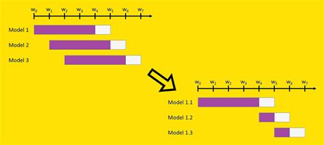 You Dont Need Neural Networks To Do Continual Learning By Samuele