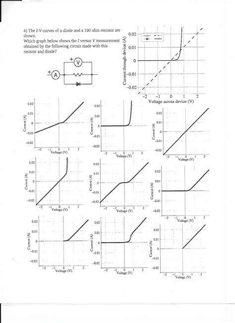 Solved The I V Curves Of A Diode And A 100 Ohm Resistor Are