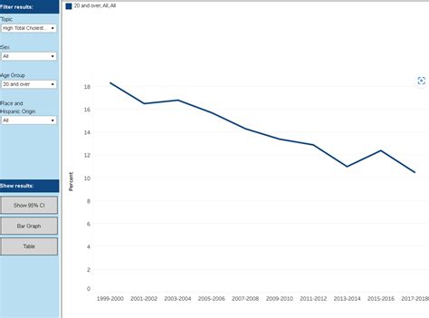 Github The Powerpuff Rangerssync Fit Flutter Based Health Memo App