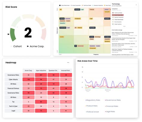 Signal Ai Platform Risk Management Software