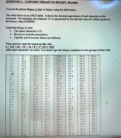 question3 convert phrase to binary40points convert the phrase binary is