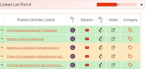 Akshay Pant On Linkedin 100 Days Dsa Revision Challenge Day 7100 Problem Solved 5 Linked