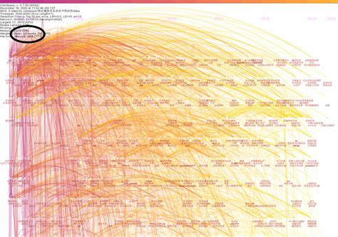 Keyword Sequence Density Analysis Download Scientific Diagram